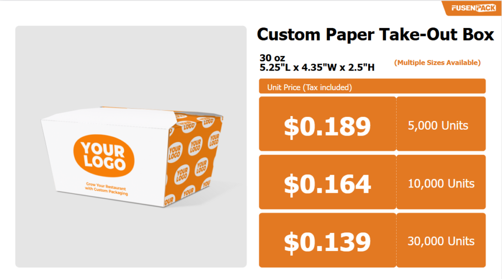 Sandwich Restaurant Packaging Price Guide - Fusenpack Blog